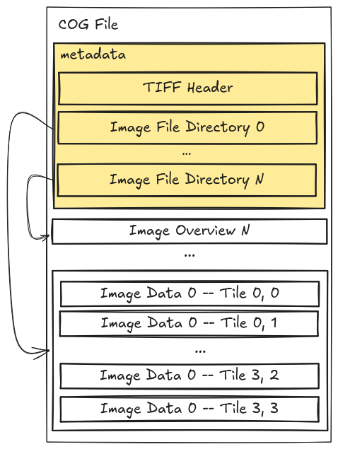 Cloud-Optimized Geospatial Formats Guide – Cloud-Optimized Geospatial Formats Overview